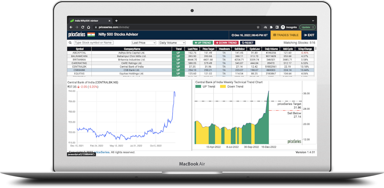 priceSeries - Find stocks that meet your exact criteria.